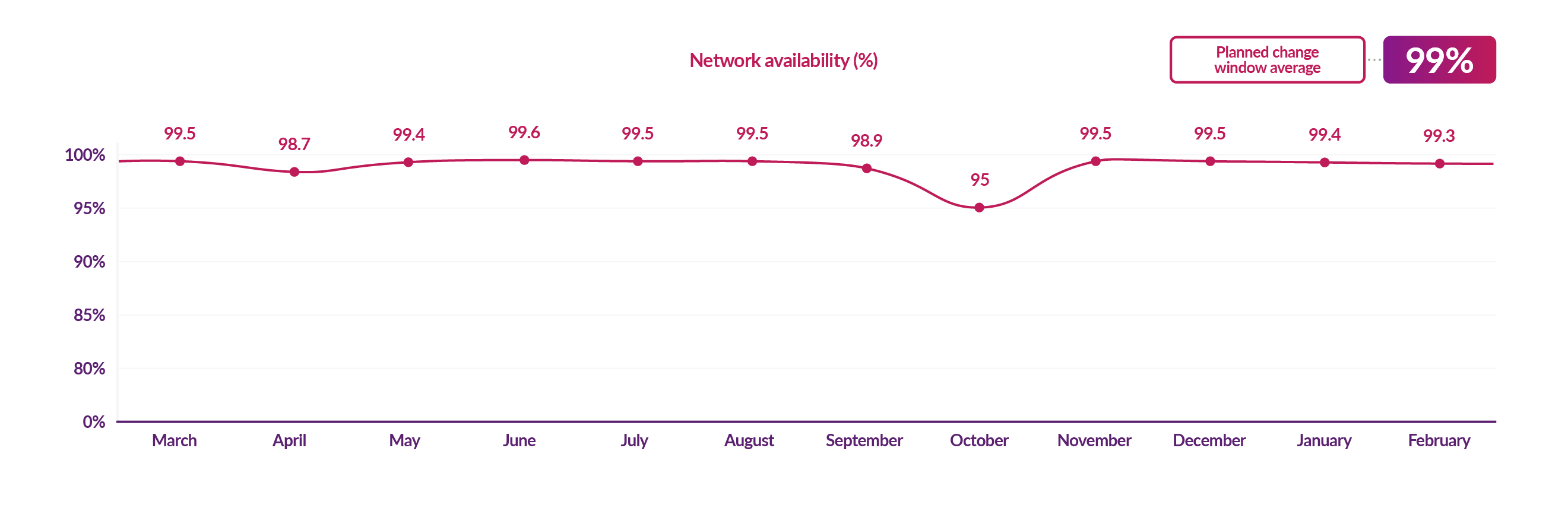 Performance | Smart DCC