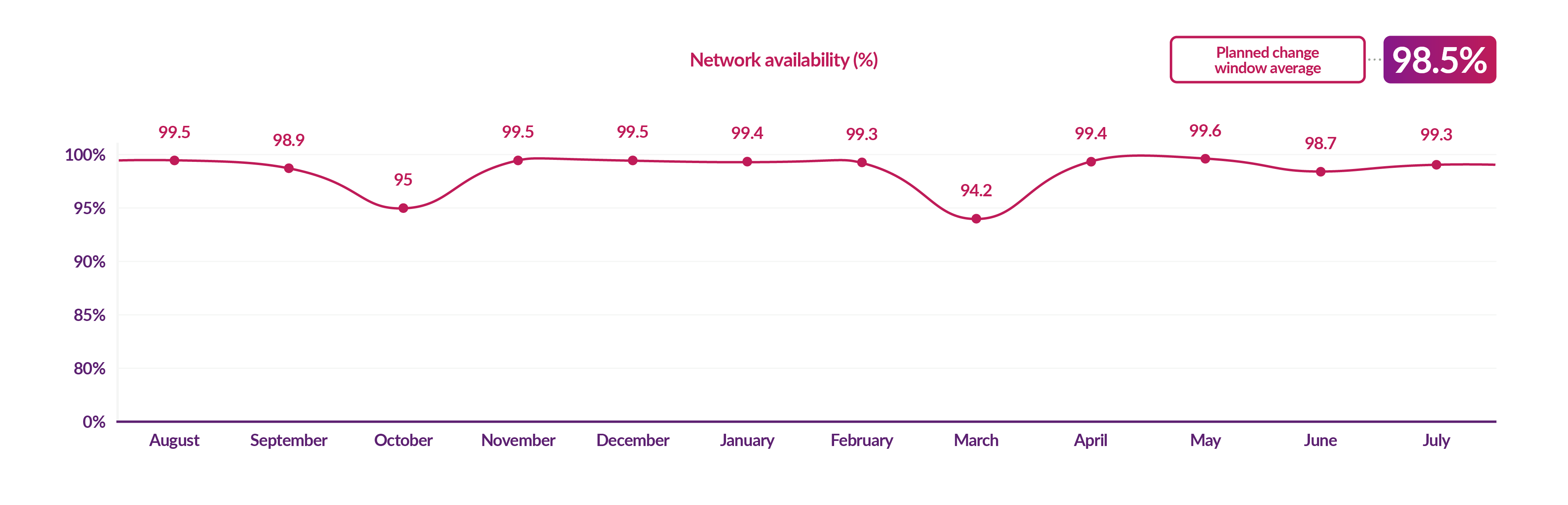 Performance | Smart DCC