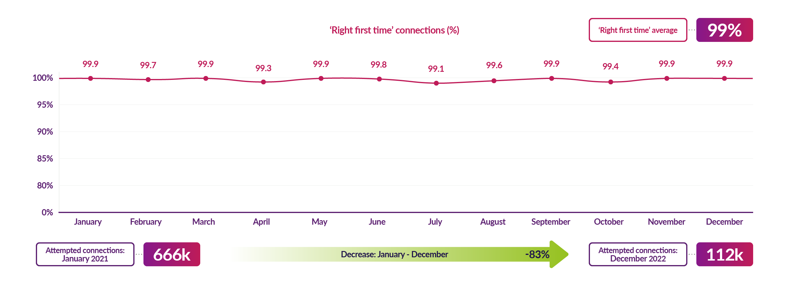 Performance | Smart DCC