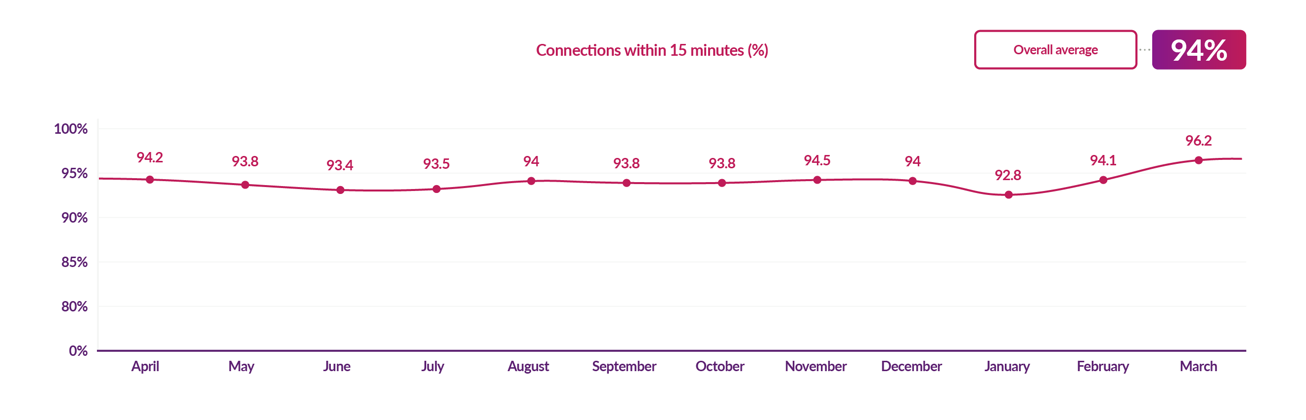 Performance | Smart DCC