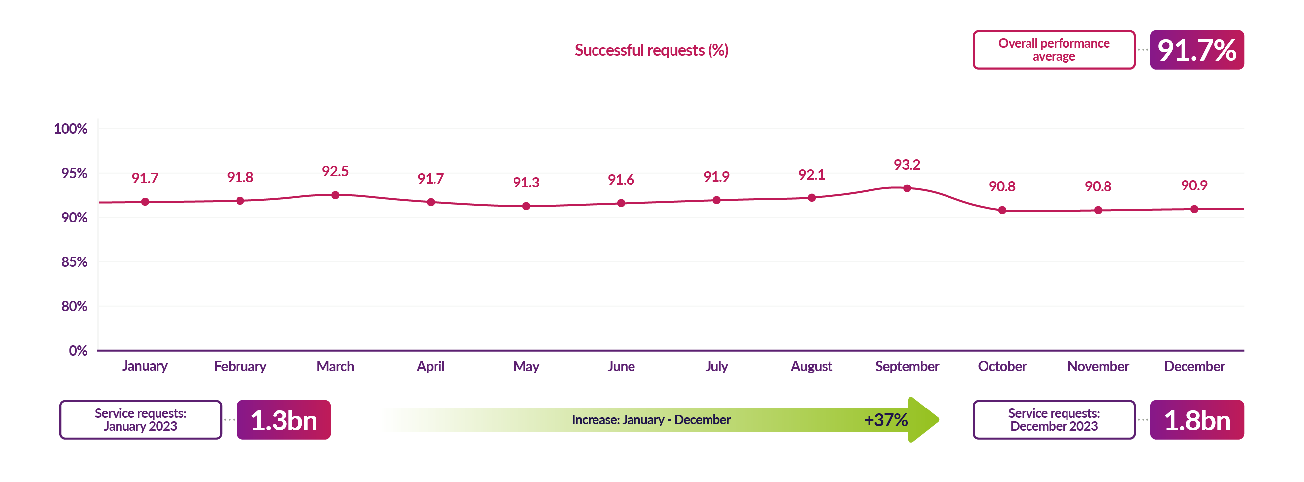 Performance | Smart DCC