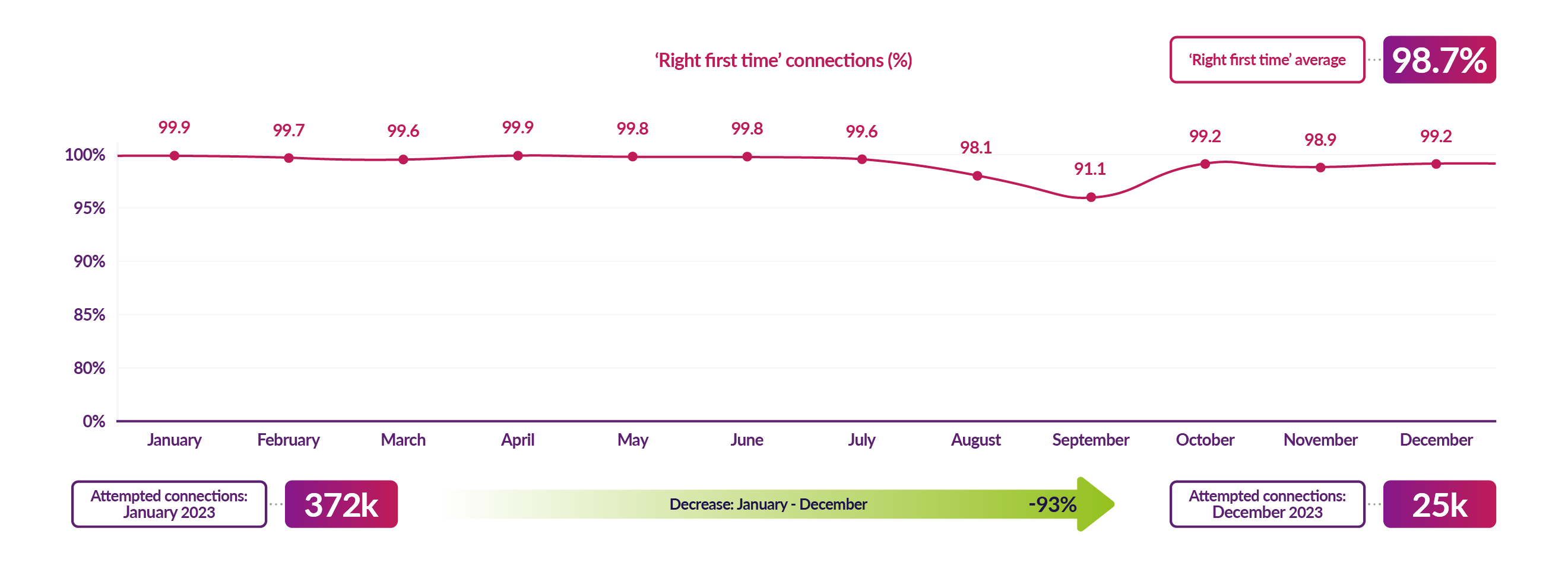 Performance | Smart DCC