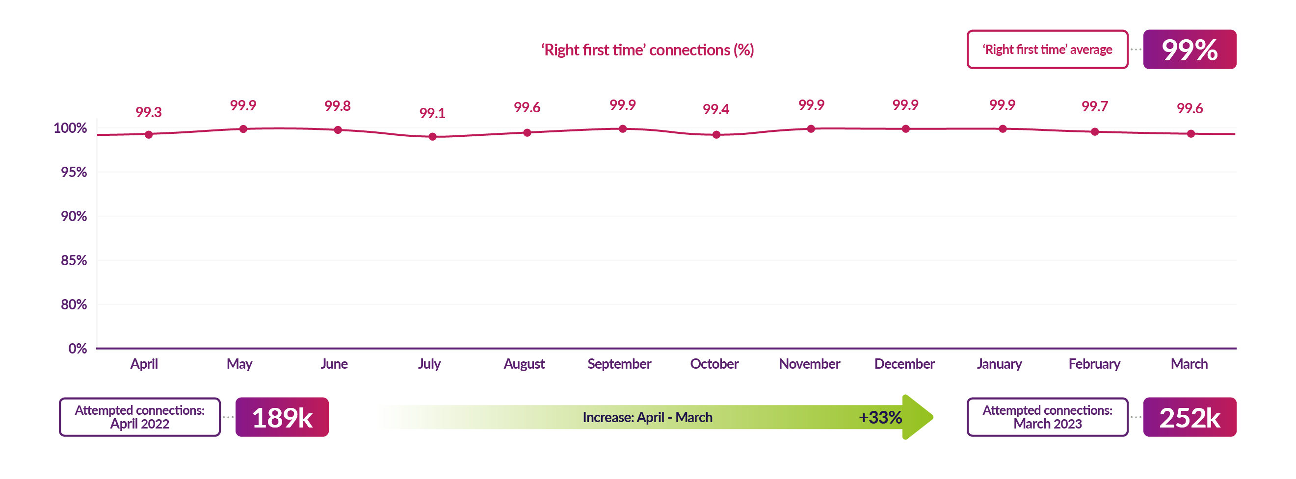 Performance | Smart DCC