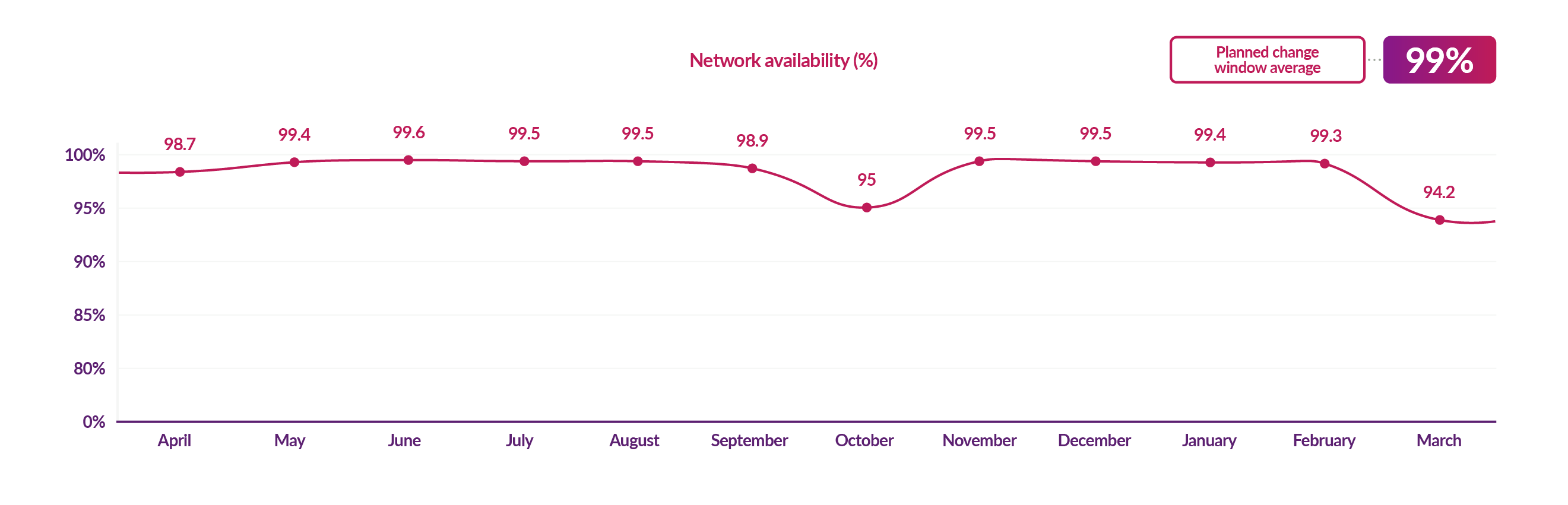 Performance | Smart DCC