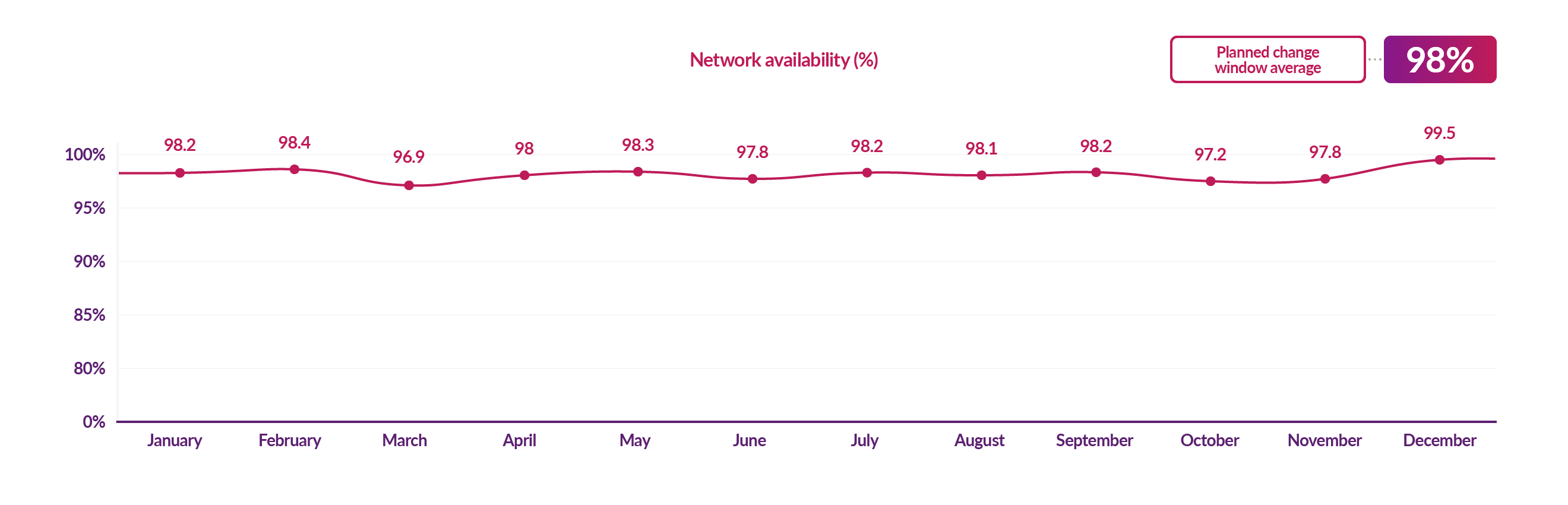 Performance | Smart DCC