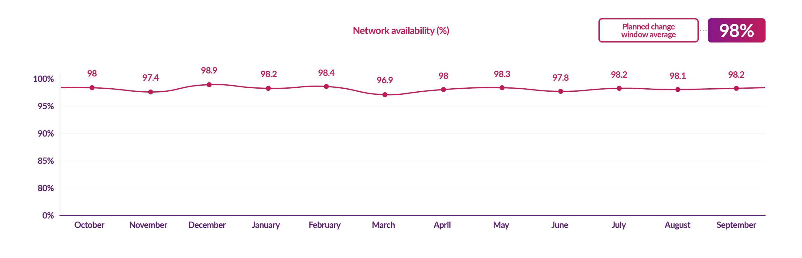 Performance | Smart DCC