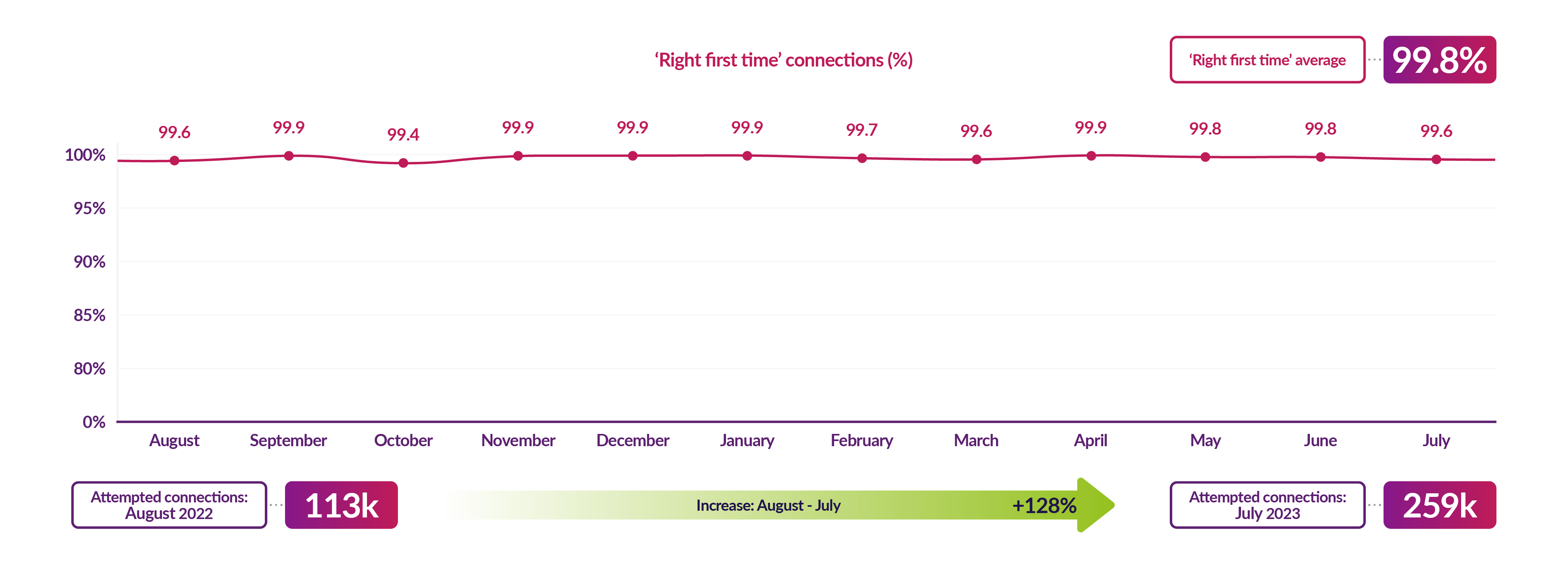 Performance | Smart DCC